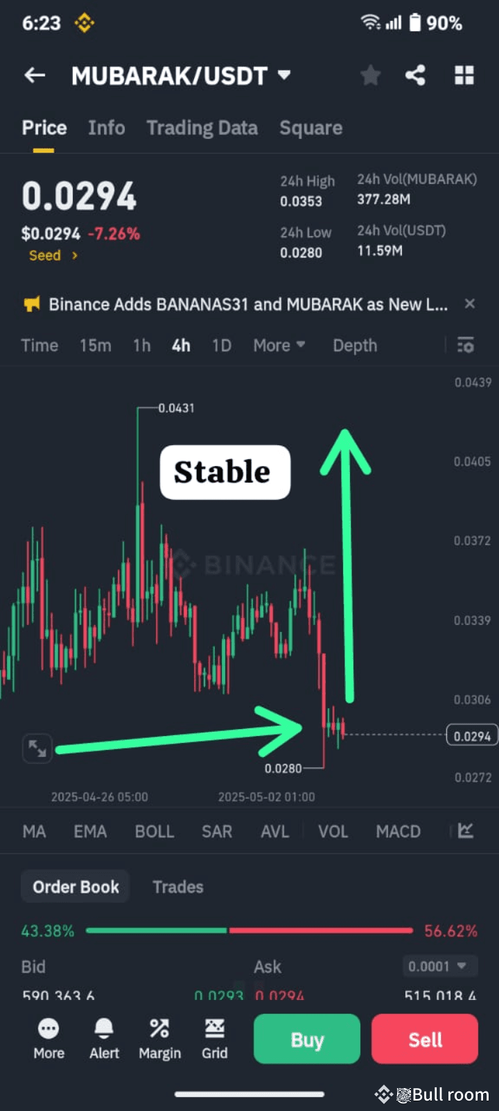 $MUBARAK Mubarak coin #pumped in the last Days Now This c | Bull room ...