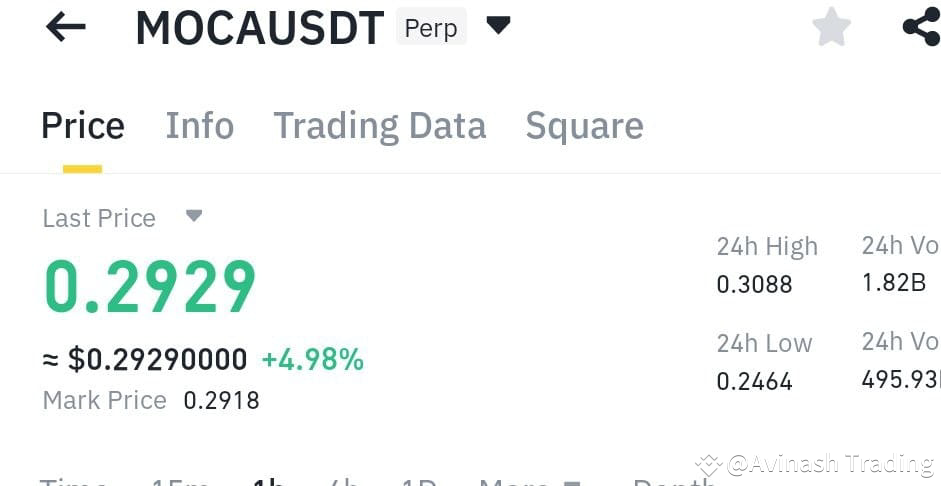 Moca short entry - 0.294$- 0.30$ Target- 0.29$-0.28$-0.26$ | Avinash ...