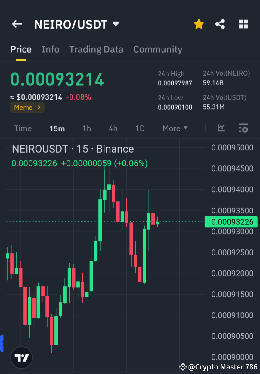 $NEIRO 🚀 NEIRO/USDT Analysis: Spotting Opportunities in C | Crypto ...