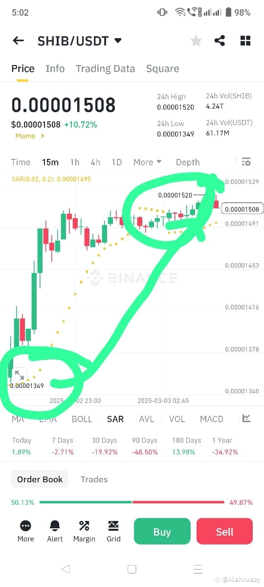 Shib low to high position running bye now#shib It looks | Allahnwazy on Binance Square