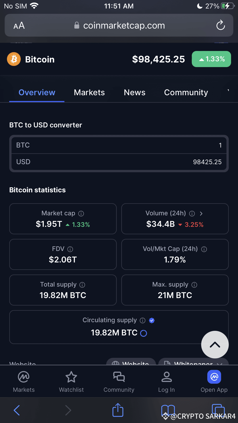 $BTC dominance is increased to $34.4b so there is clearly ch | CRYPTO ...