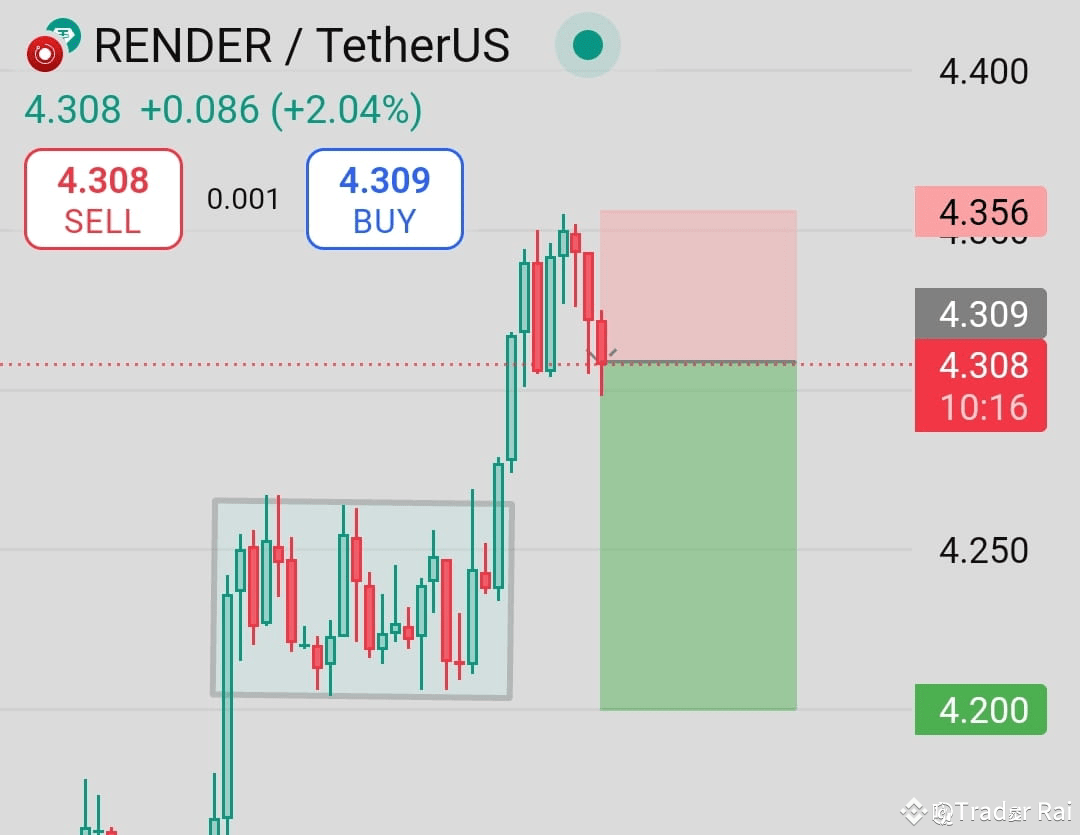 $RENDER – Fakeout Reversal in Motion! Watch This Pullback Z | Trader Rai on Binance Square