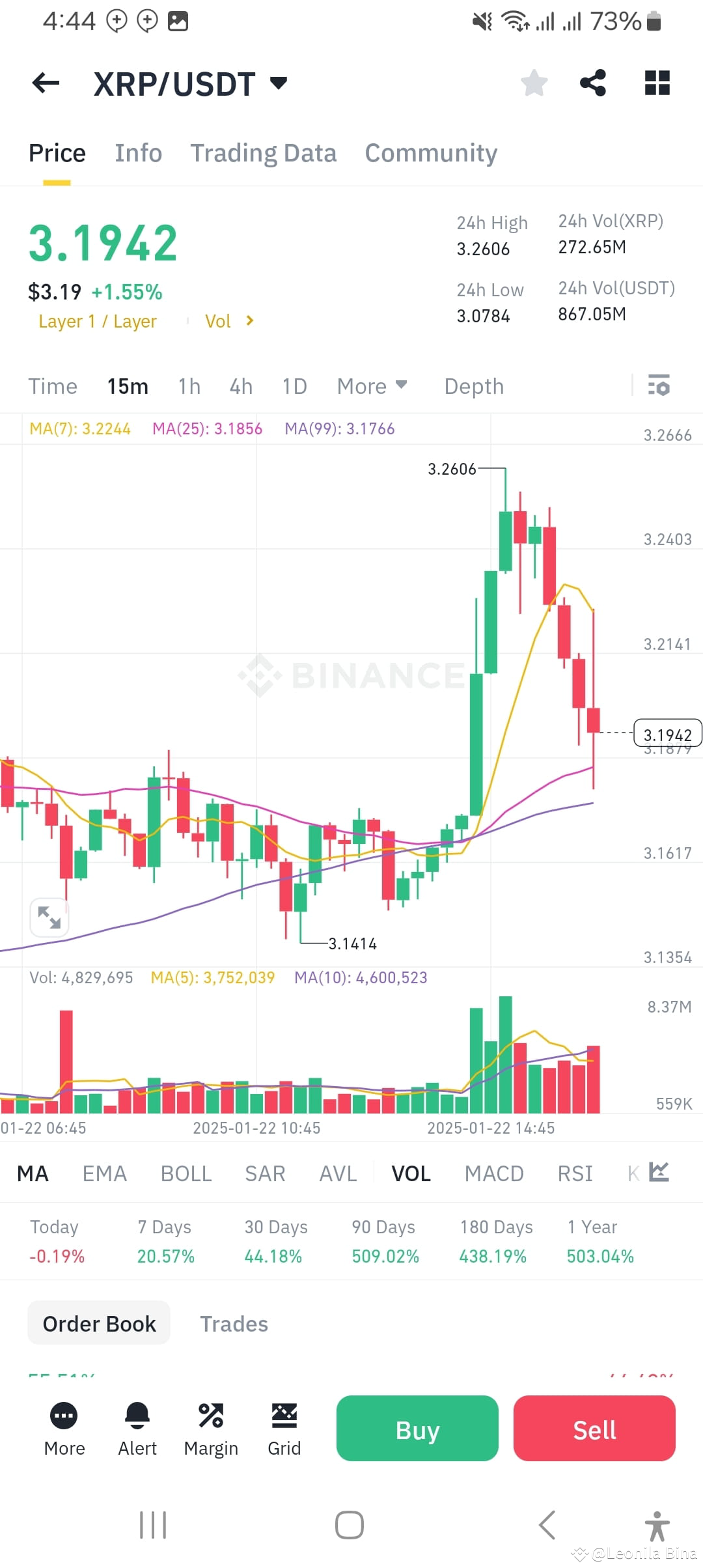 $XRP /USDT Analysis Trading Analysis Current Price$3.1942 | Leonila Bina on Binance Square