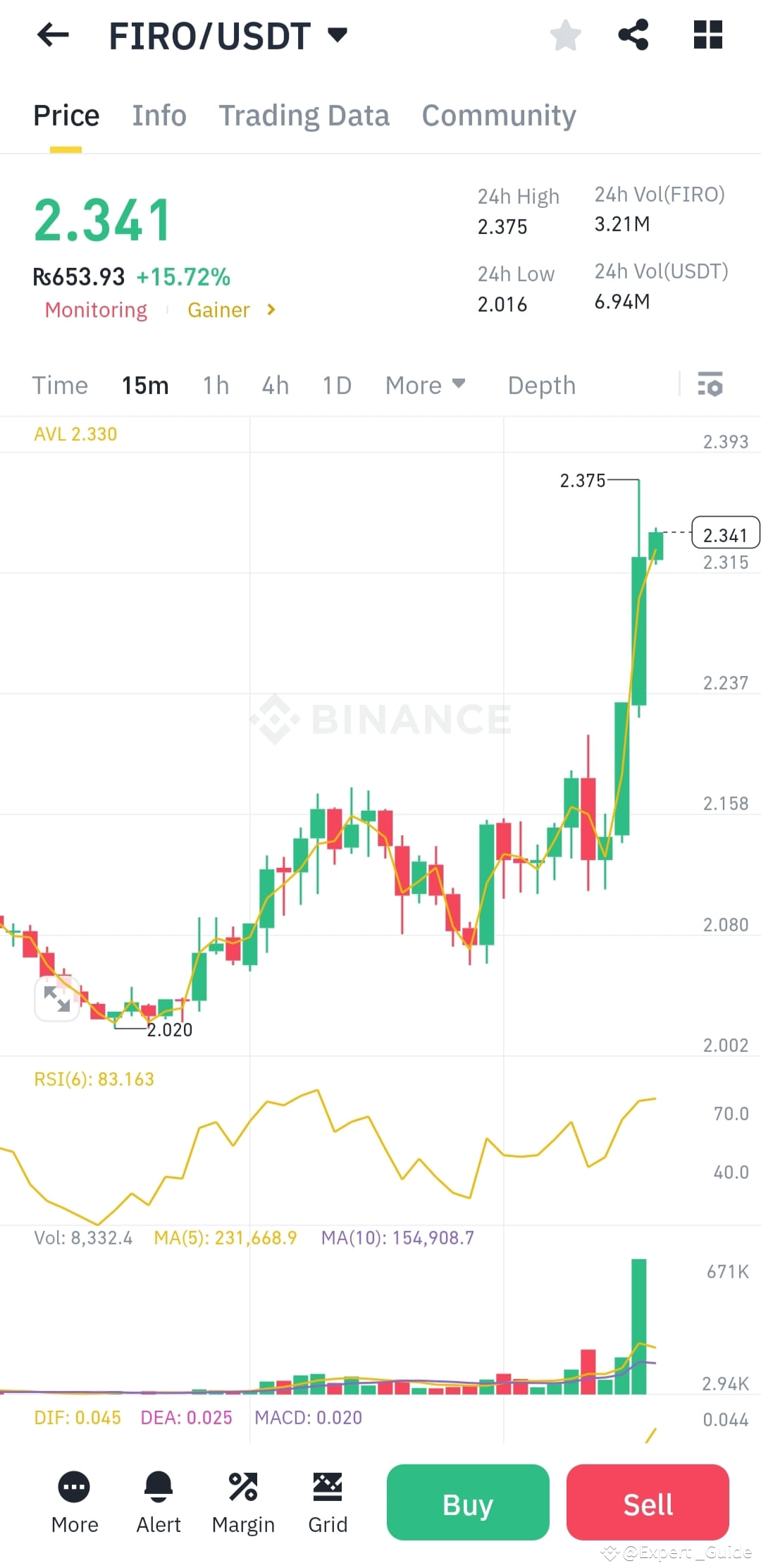 $FIRO /USDT trading chart on Binance, showing price action | Expert ...
