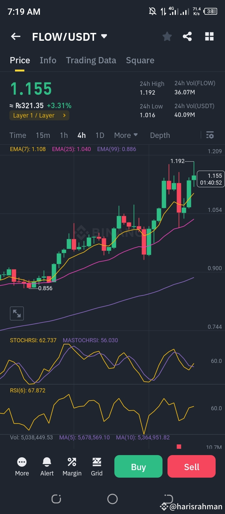 Flow ($FLOW ): Flow is a blockchain developed by Dapper Labs | harisrahman on Binance Square