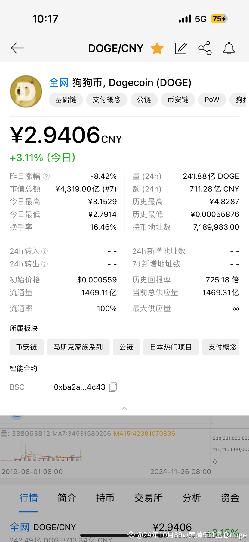 Doge is deflationary! Go check the data yourself! It’s all i | 24年10月89w卖掉911全仓doge on Binance ...