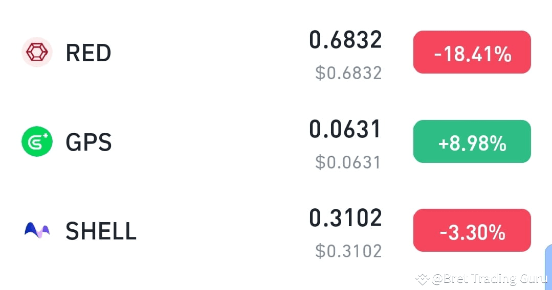 🟣 $SHELL (SHELL) Analysis & Signal 📉 Current Price: $0.3 | Bret Trading ...