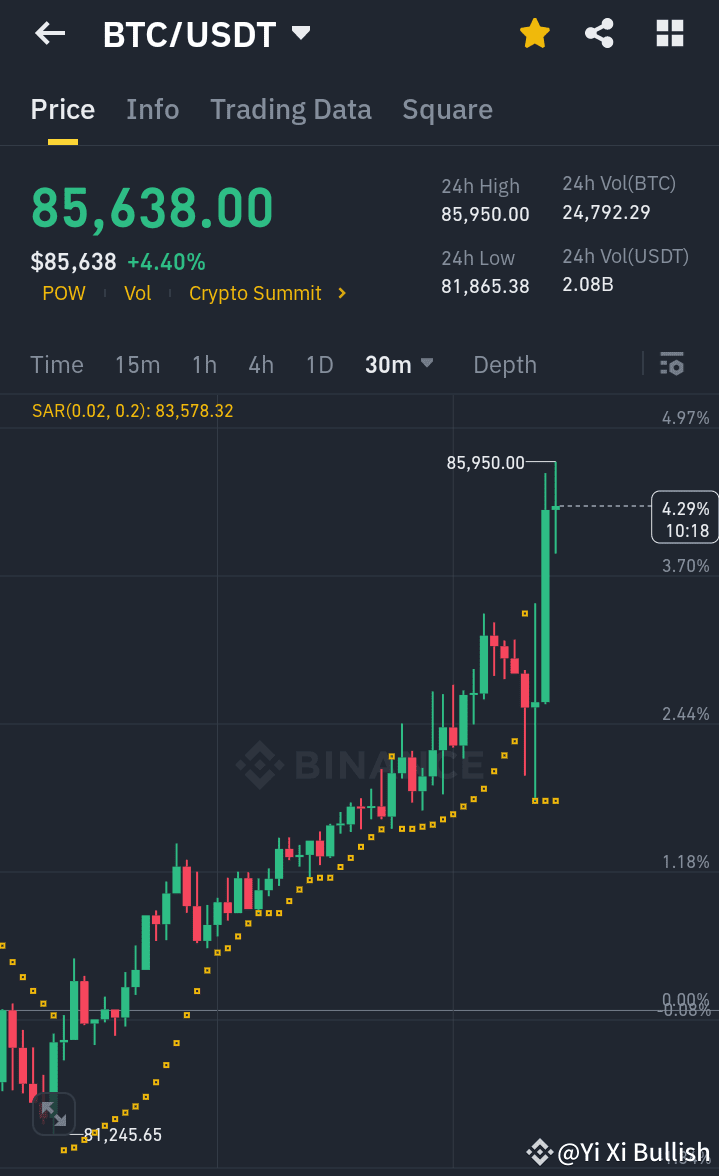 🚀 $BTC Breakout Incoming? Next Targets Unveiled! 🎯🔥🔥🔥 | Yi Xi Bullish on Binance Square