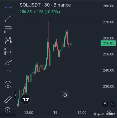 $SOL 💯🔥 /USDT Technical Analysis 🔍 Entry Level: 260.00 | RB-Trader on Binance Square