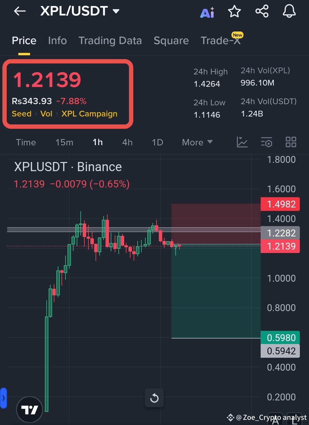 $XPL /USDT SHORT TRADE signal 🚦 🛑 – BEARS ARE TAKING CONT ...