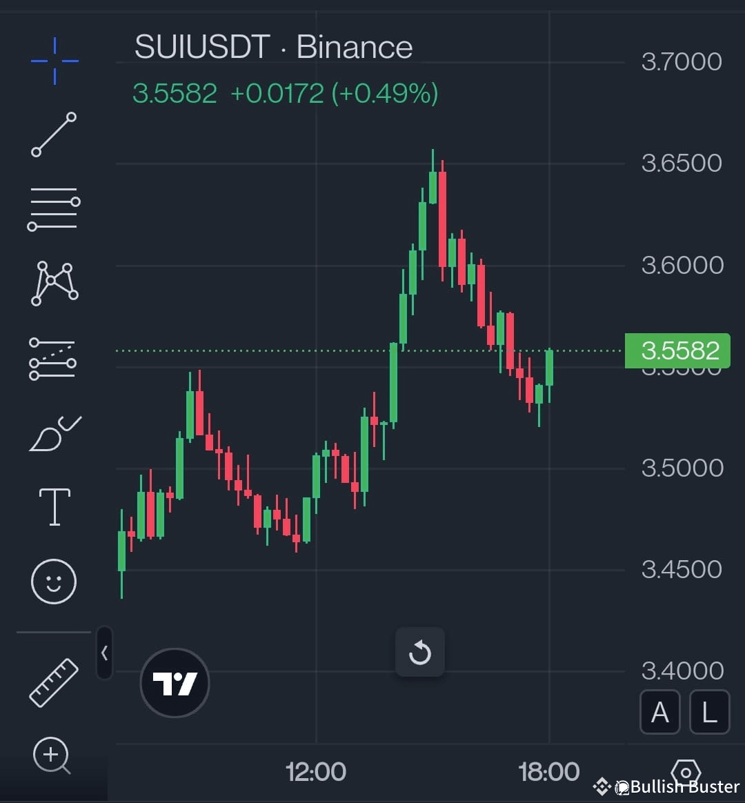 🚀 $SUI /USDT – Potential Rebound or Just a Pullback? 📈🔥 | Token Master 786 on Binance Square