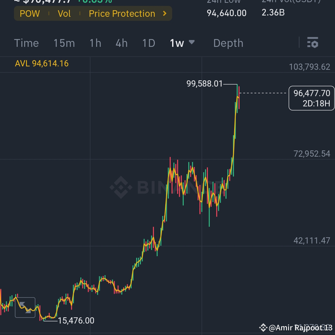 Bitcoin & Thanksgiving: What’s Next? 🦃📈 Thanksgiving | Amir Rajpoot BNB ...