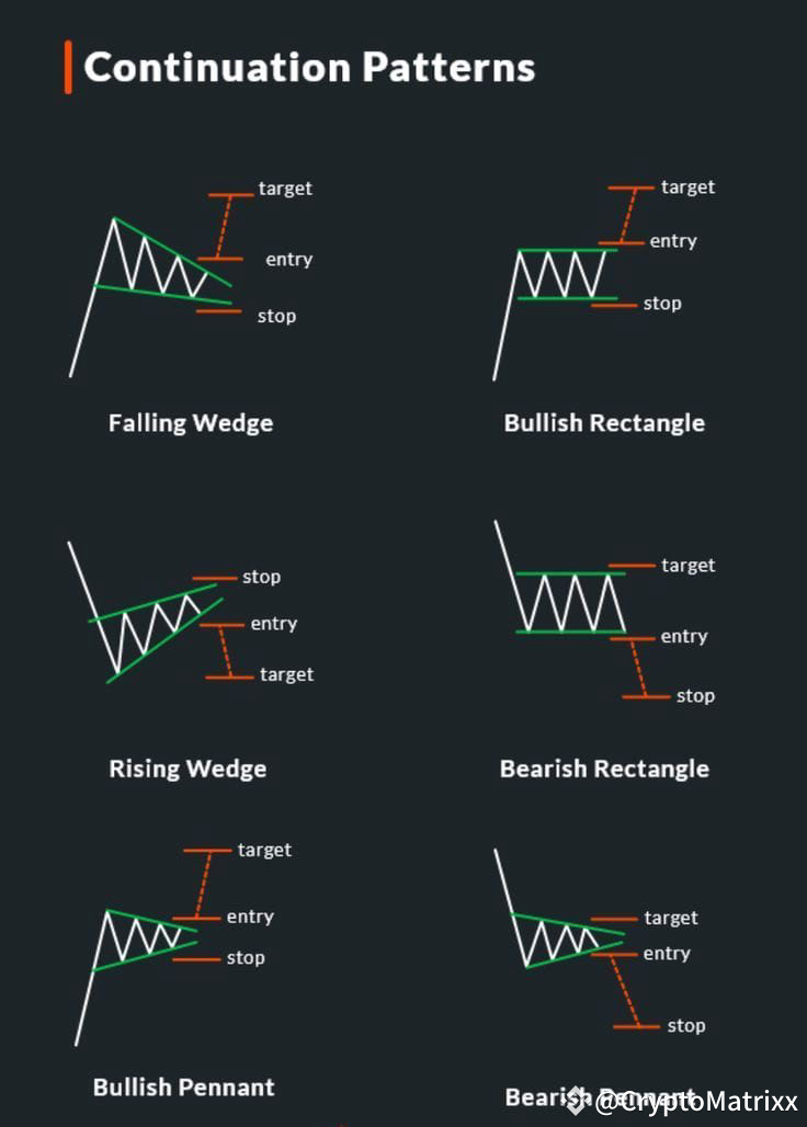 Crypto patterns refer to recurring price and volume behavior ...