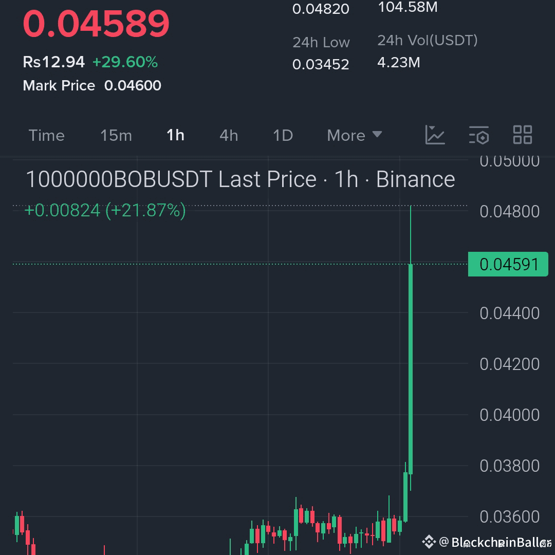 $1000000BOB vertical pump candle has just formed best entry ...