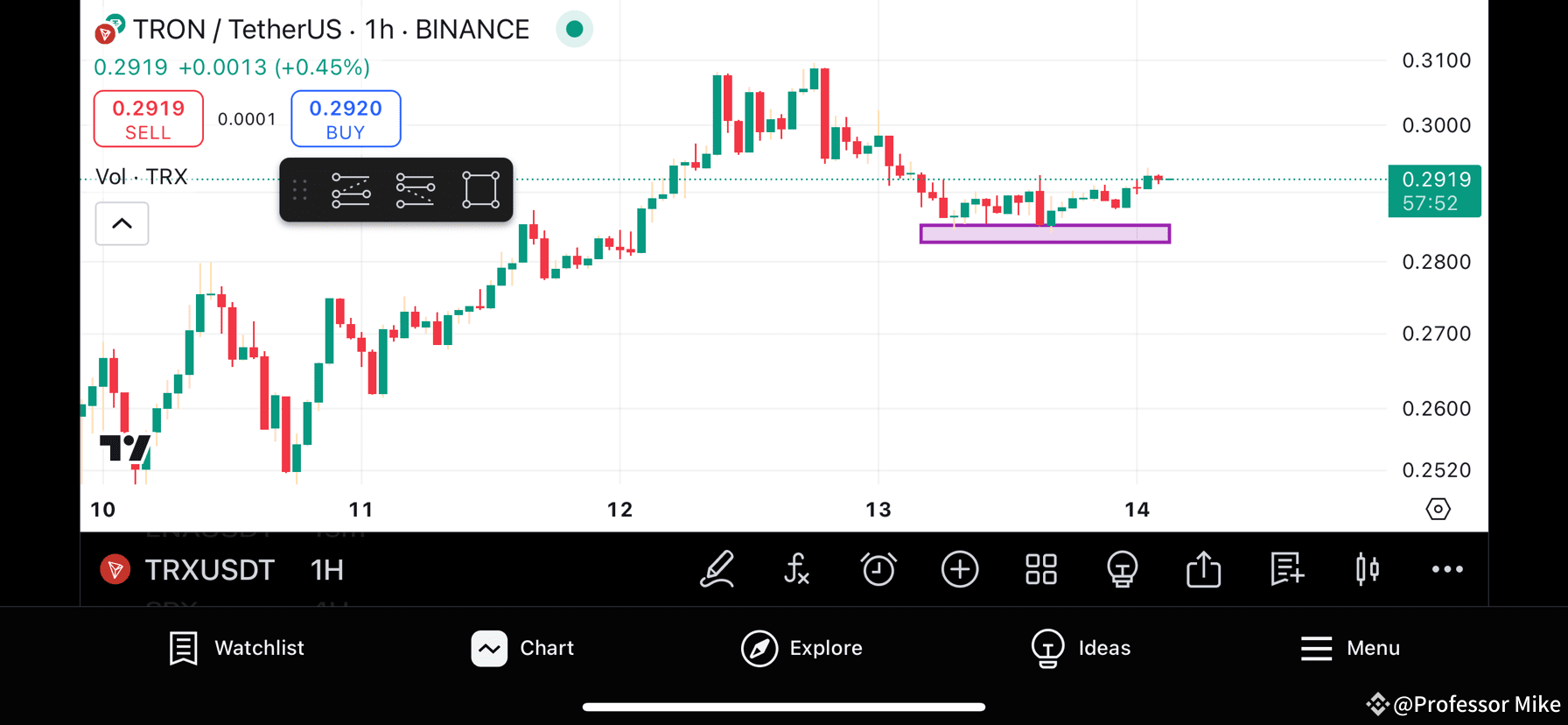 $TRX /USDT Spot & Futures Signal – Bull Run Confirmed!🔥💯 | Professor Mike on Binance Square