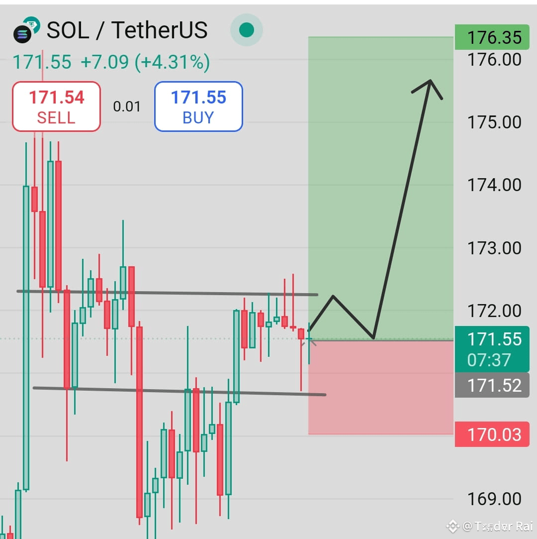 $SOL Soars with Solar Energy! Solana is on fire, climbin | Trader Rai on Binance Square