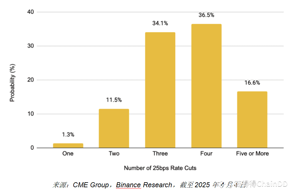 Binance Research: Analyzing the Impact of Tariff Upgrades on the Crypto ...