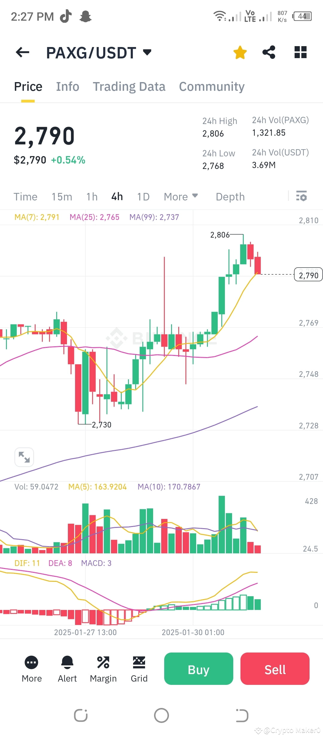 🚨 PAX Gold (PAXG) Price Analysis: Is This the Right Time to | Fbr box ...