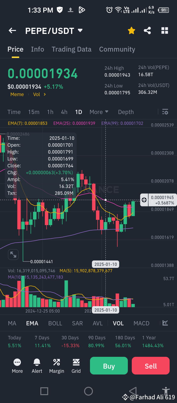 $PEPE it was his last turn now he will goes up & up | Farhad Ali 619 on ...