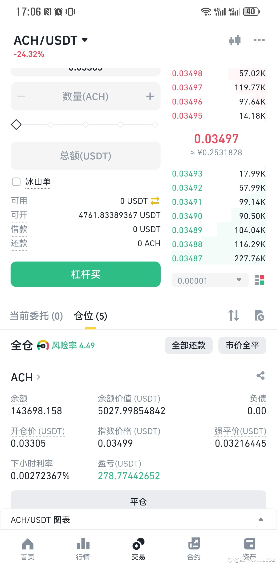 $ACH Hold on, Daddy Trader | 红蓝战士1992 on Binance Square