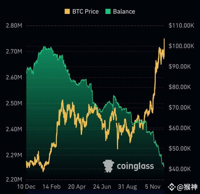 According to Cointelegraph data, the Bitcoin balance of $BTC | 战神笔记 on ...