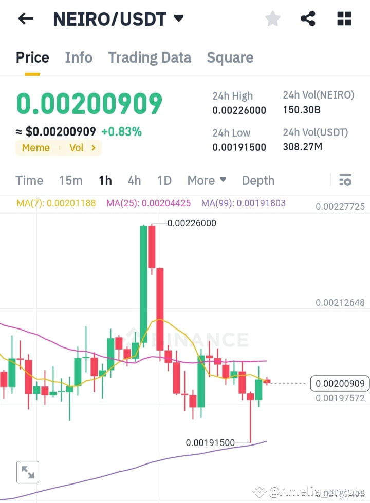 🚨 NEIRO/USDT Price Analysis: Key Levels to Watch 🚨 The NE | Amelia_crypto on Binance Square