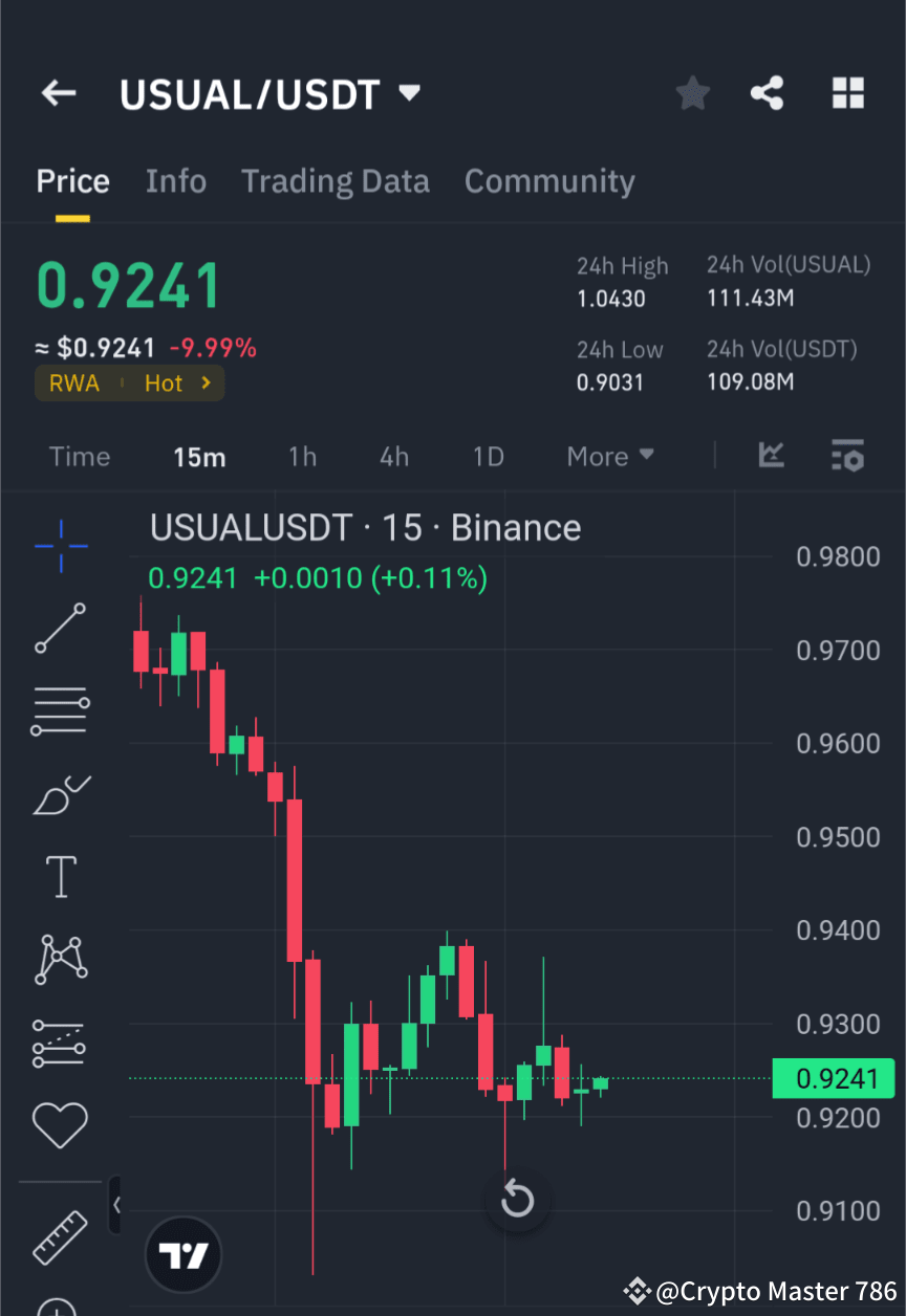 🚀🚀 $USUAL /USDT ALERT: BEARISH TREND IN FULL SWING – STRAT | Crypto Master 786 on Binance Square