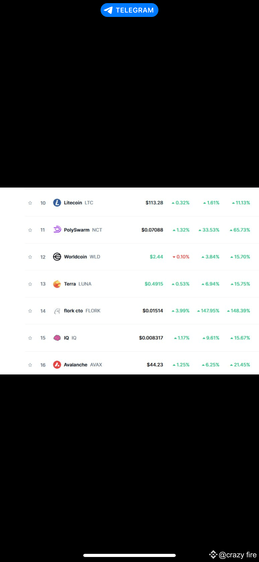 $CHILLGUY change everything to flork bye | crazy fire on Binance Square