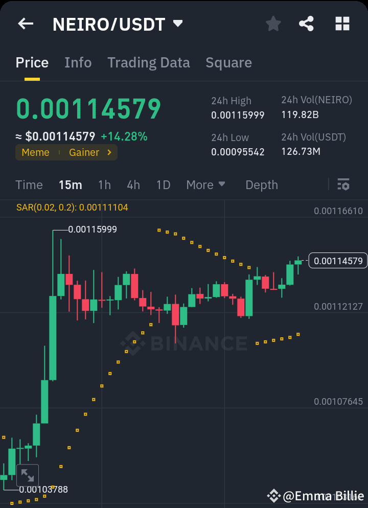 $NEIRO NEIRO/USDT Trading Signal with High Profit Gain: Bu | Emma Billie on Binance Square