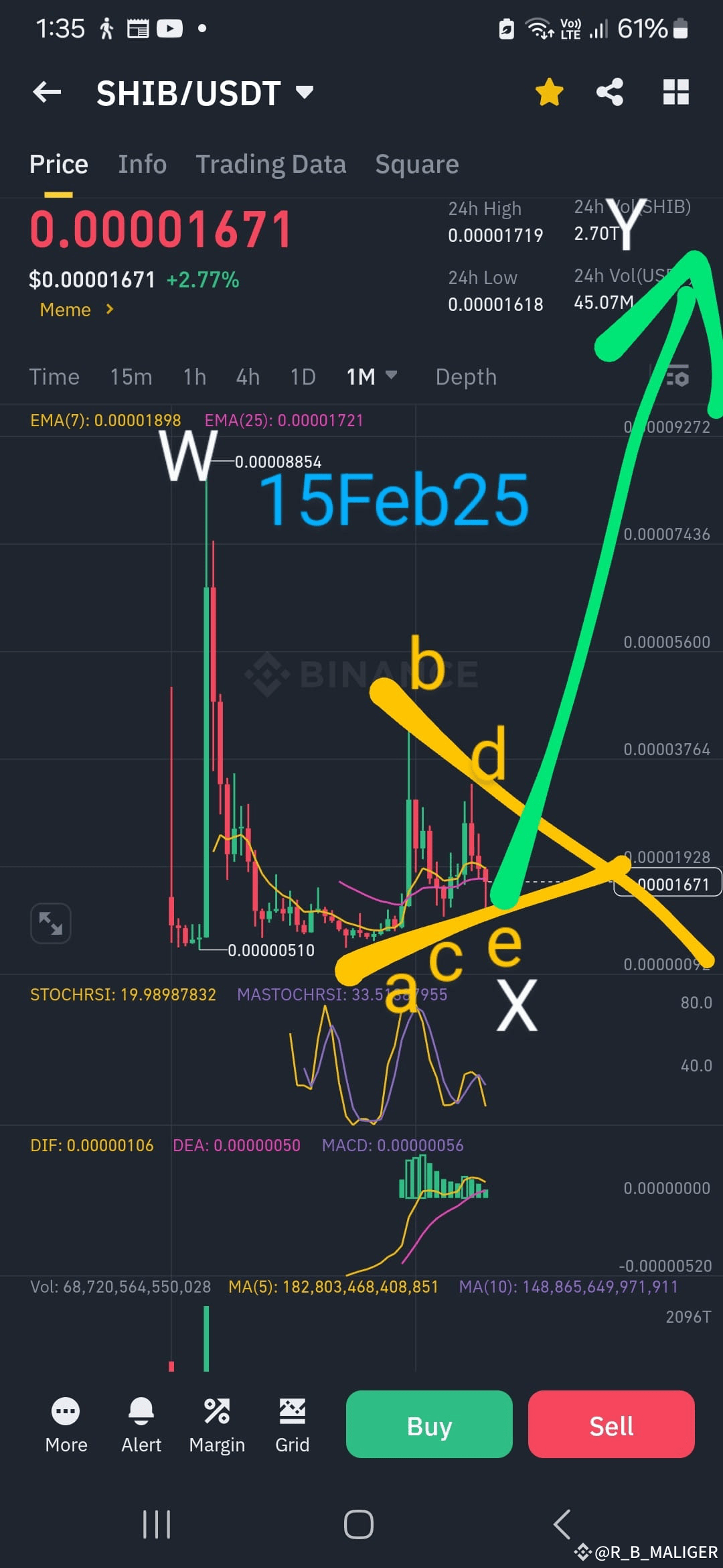 $SHIB /USDT has displayed contracting triangle (a corrective | RBMdwd ...
