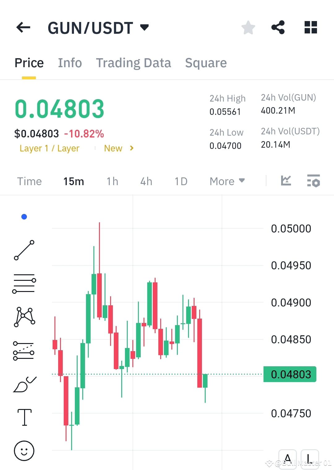 $GUN /USDT – Locked & Loaded for a Bullish Reversal! Entry Z | Bull Master 01 on Binance Square