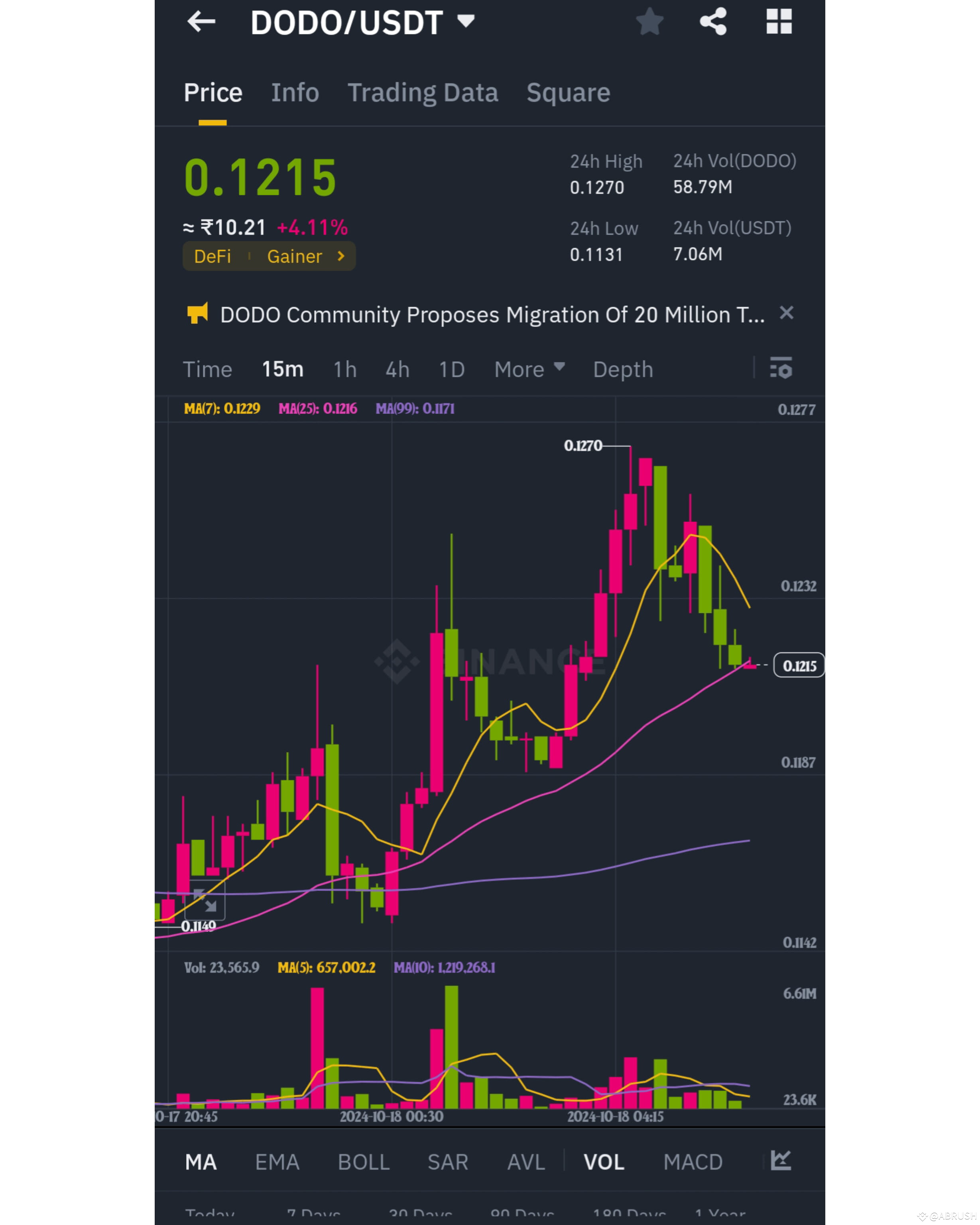 $DODO is the native token of the DODO exchange, a decentrali | ABRUSH ...
