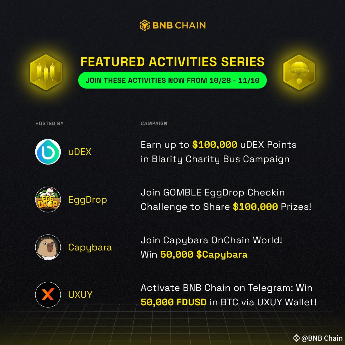 New campaigns are now live on Featured Activities Series fro | BNB Chain on Binance Square