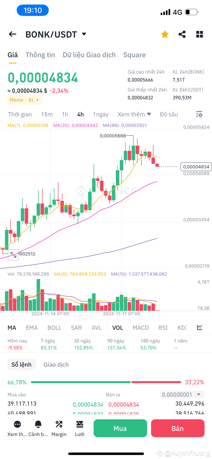 $BONK where can bonk ability go, and give me advice | HuỳnhPhương on ...