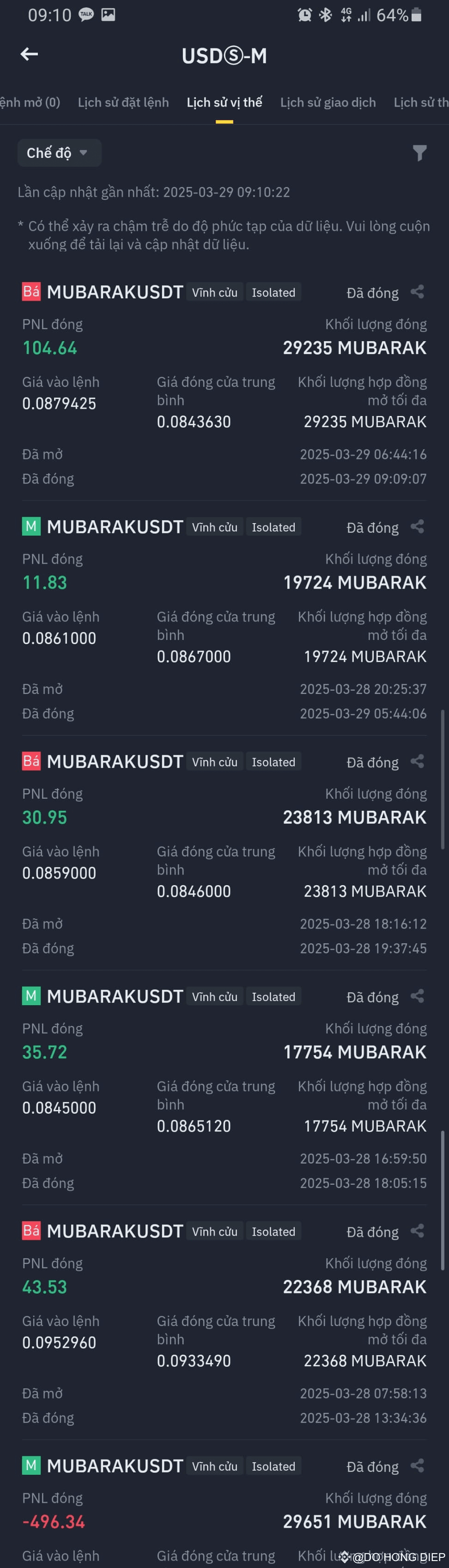 $MUBARAK has been picking up for a long time but hasn't rec | DO HONG DIEP on Binance Square