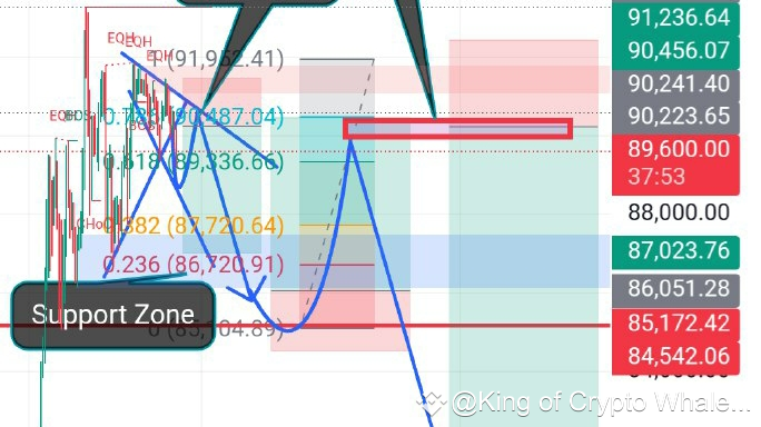 Will Bitcoin move according to my chart?and will see 77K | King of ...