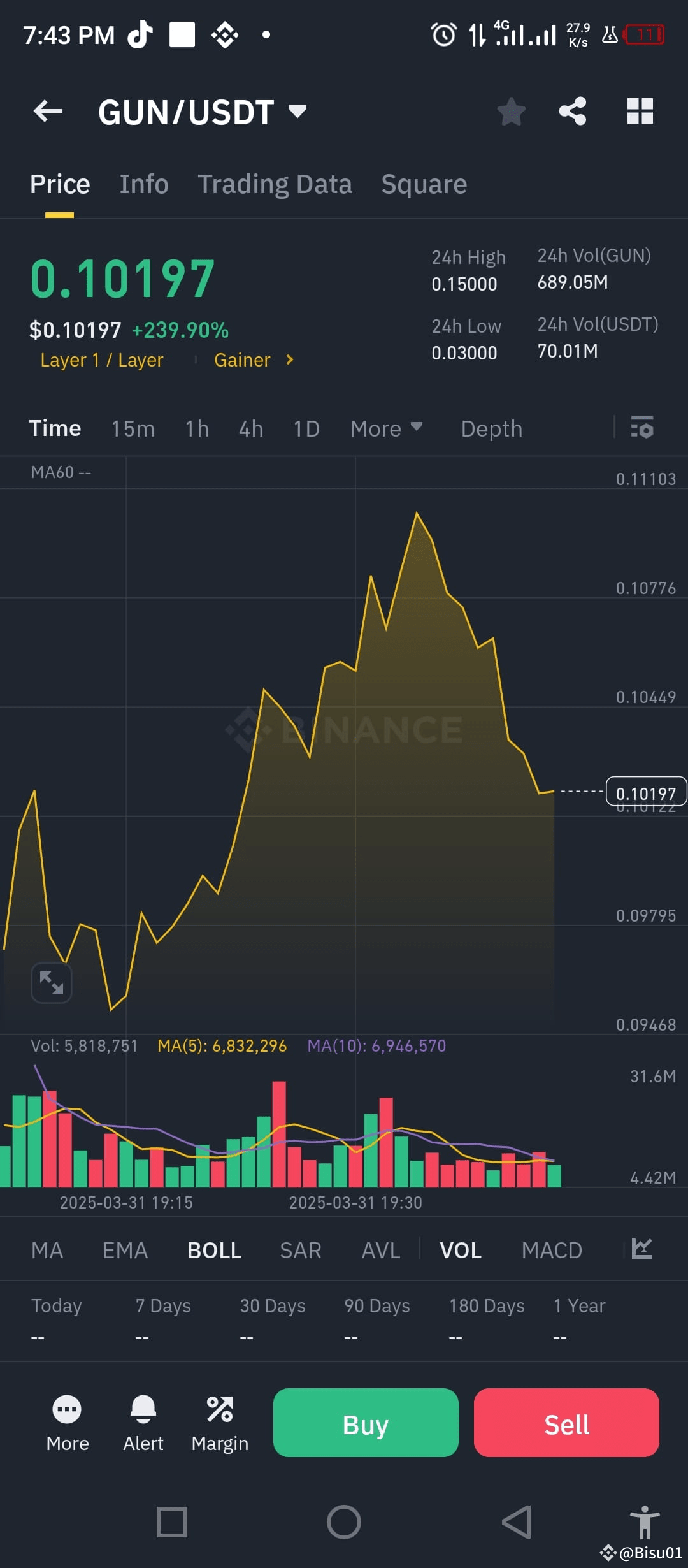 GUN Token is Scam Don,t Bey | Bisu01 on Binance Square