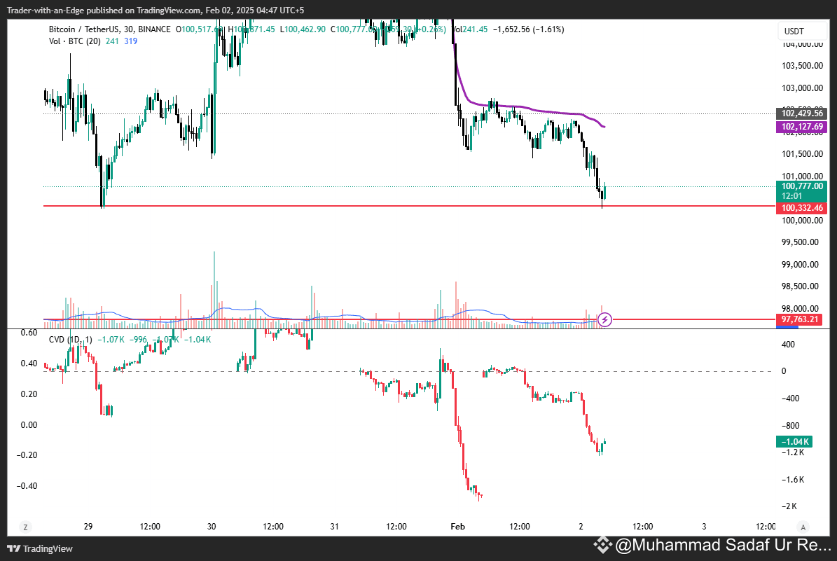 $BTC Trade Signal (Long Term Swing Trade) $BTC Swing Tra | Muhammad Sadaf Ur Rehman Bhutta on ...