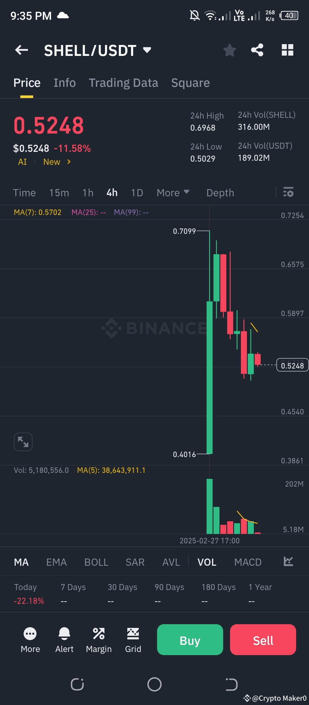 $SHELL As of February 28, 2025, Shell Pakistan Limited has | Crypto ...