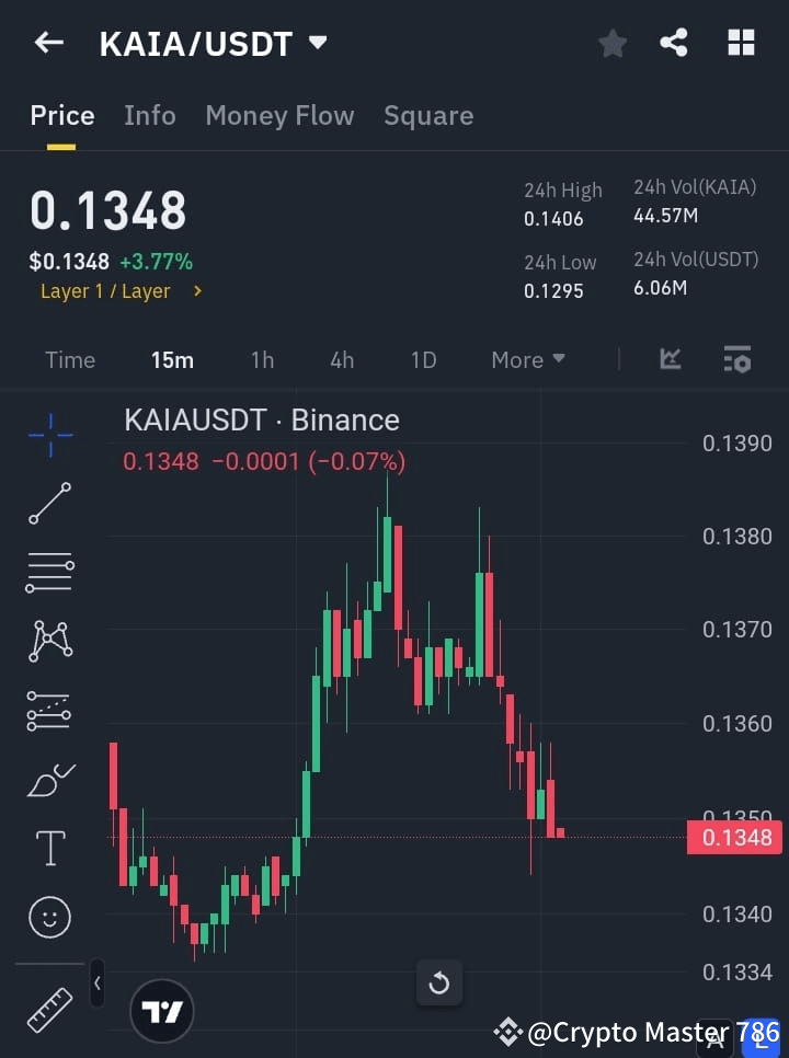 $KAIA /USDT SHORT TRADE SIGNAL! 🔥💯 Current Price: $0.1348 | Crypto Master 786 on Binance Square