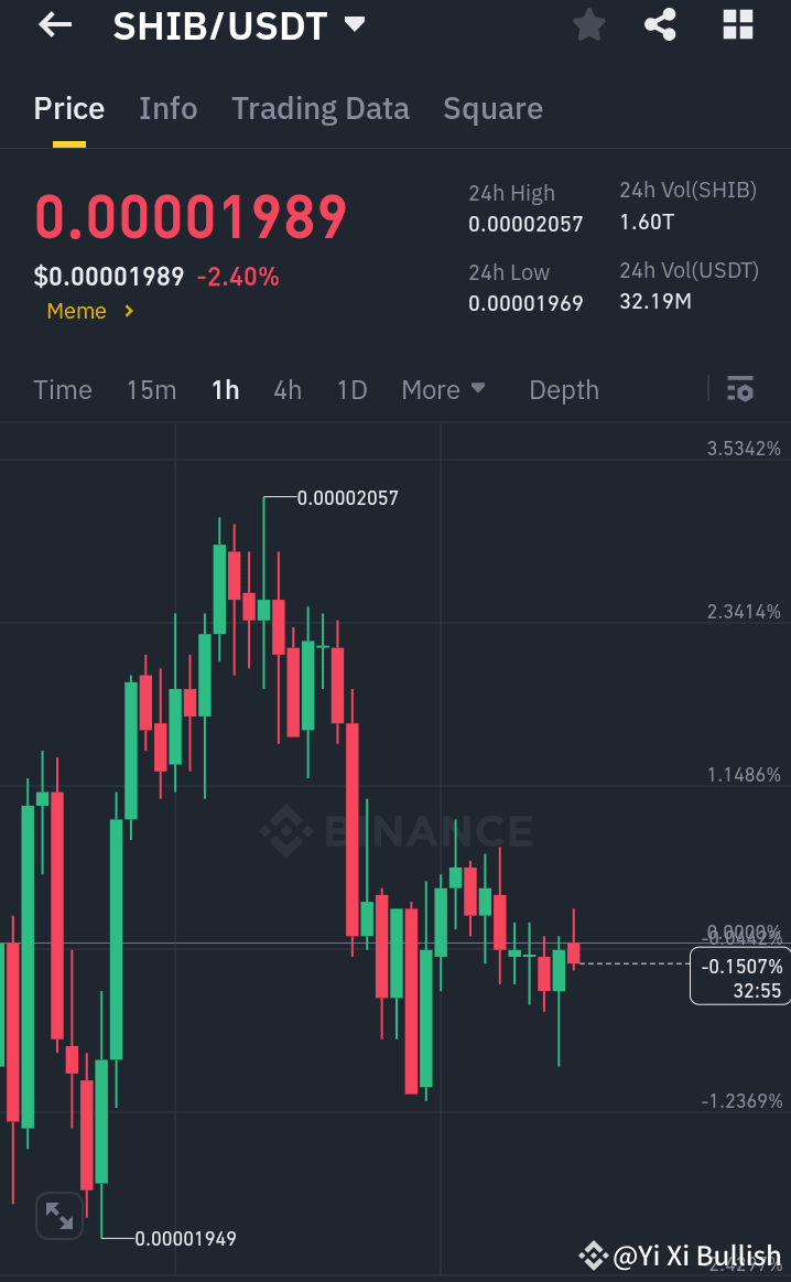 🚀 $SHIB /USDT Technical Analysis & Trade Signal: Ready for | Yi Xi Bullish on Binance Square