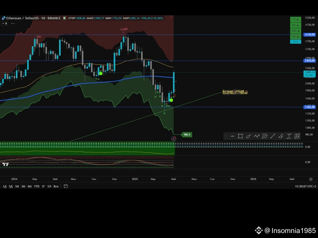 #ETH Here is the exit for $2400! The week has room to go, | Insomnia1985 on Binance Square