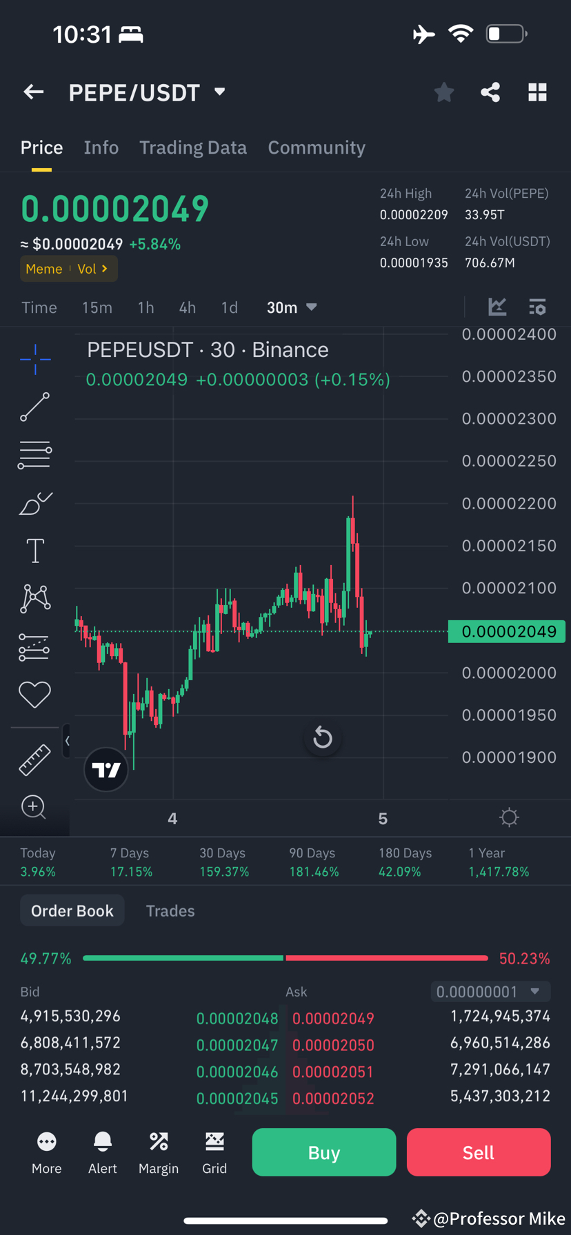 $PEPE /USDT ALERT: NEXT MOVE INCOMING! 🚨 $PEPE is currentl | Professor ...