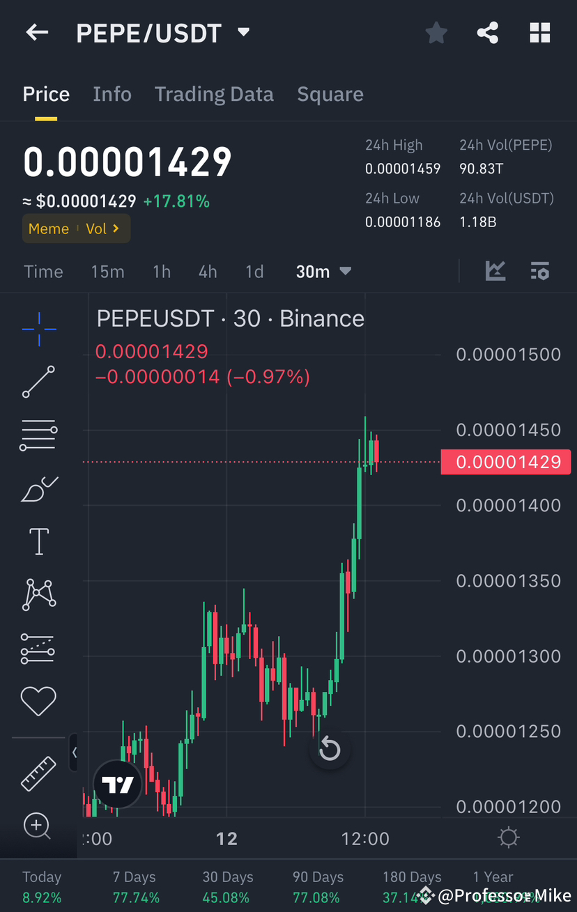 $PEPE /USDT – BULLISH BREAKOUT ALERT! Current Price: 0.000 | Professor Mike on Binance Square