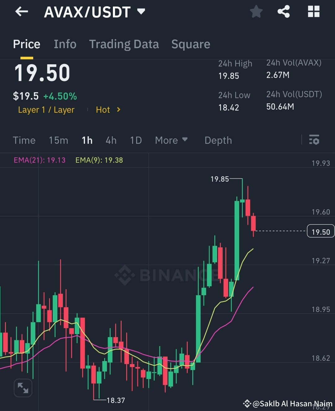 Trade Setup: COIN: $AVAX /USDT Leverage: 5-10x Direction: L | Sakib Al Hasan Naim on Binance Square