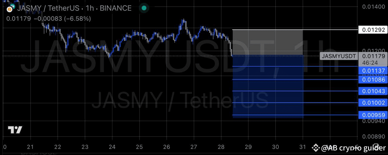 PAIR - $JASMY $ASMY/USDT Entering $JASMY Short Setup Entry | AB crypto guider on Binance Square