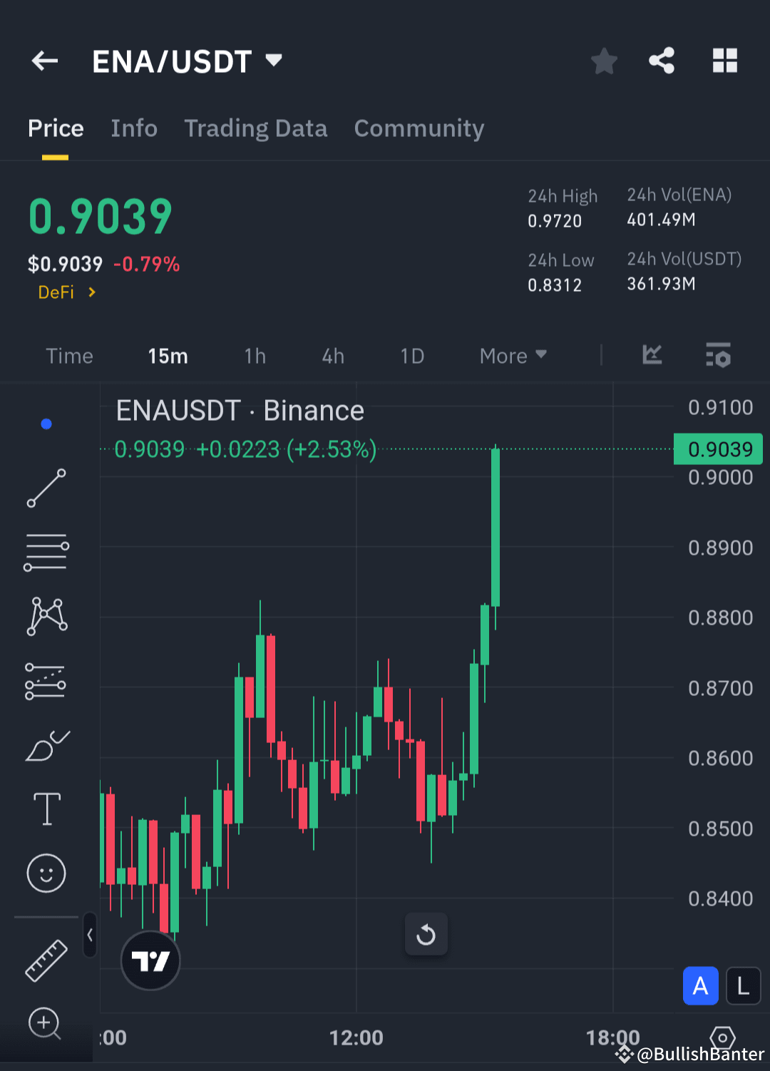 $ENA /USDT: Breaking Barriers with Strong Bullish Momentum | BullishBanter on Binance Square