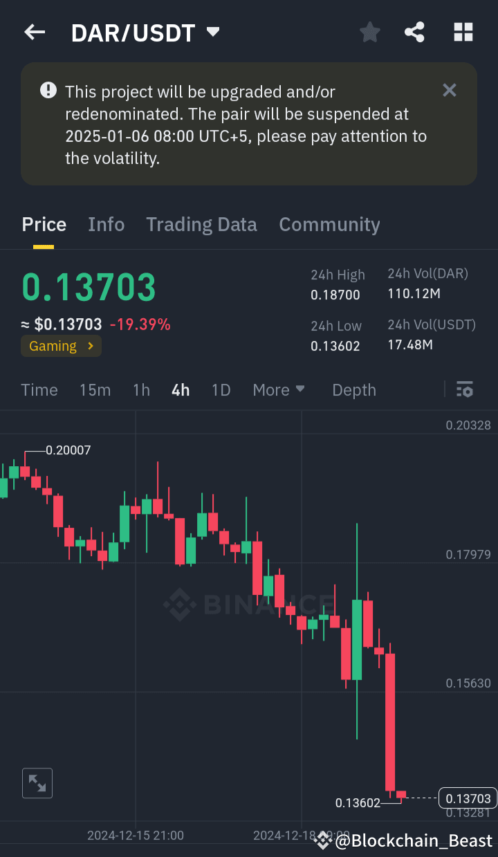 $DAR 🚀 DAR/USDT Technical Analysis – Price at 0.13703 US | Aliza_Crypto_786 on Binance Square