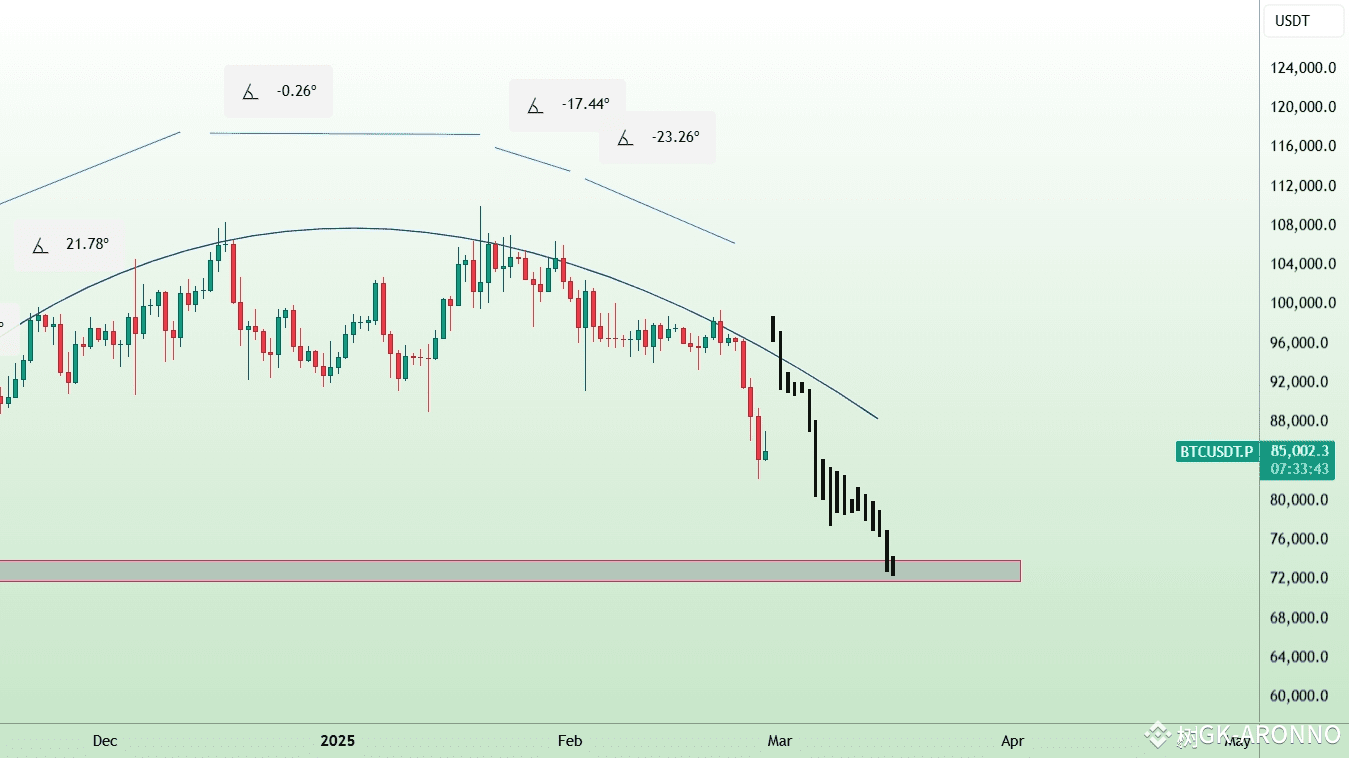 BTC / Tether PERPETUAL FUTURES Updated BTC/USDT– Rounding Top Breakdown ...