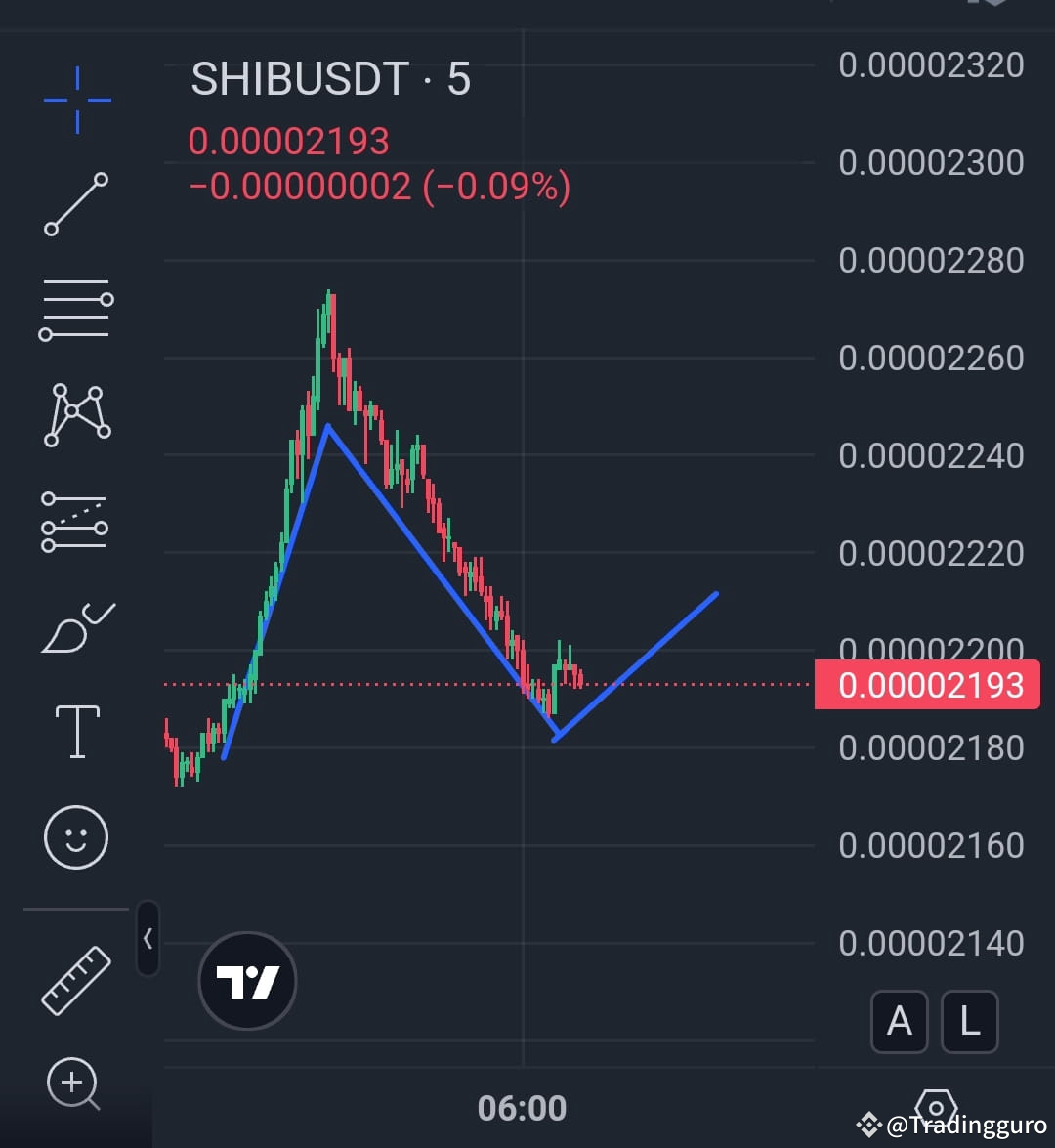 $SHIB /USDT Trading Signal - Bullish Structure Forming? Ent | Tradingguro on Binance Square